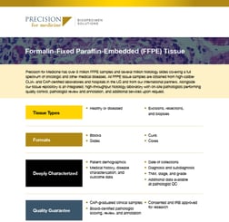 FFPE Tissue Samples | Precision for Medicine